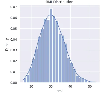 Leveraging Machine Learning to Predict Insurance Premiums