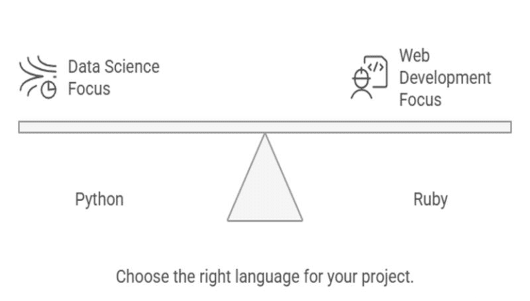 Difference Between Ruby and Python