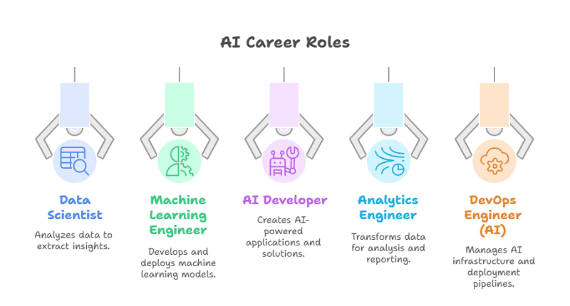 Artificial Intelligence Engineer: A Quick Guide to Begin
