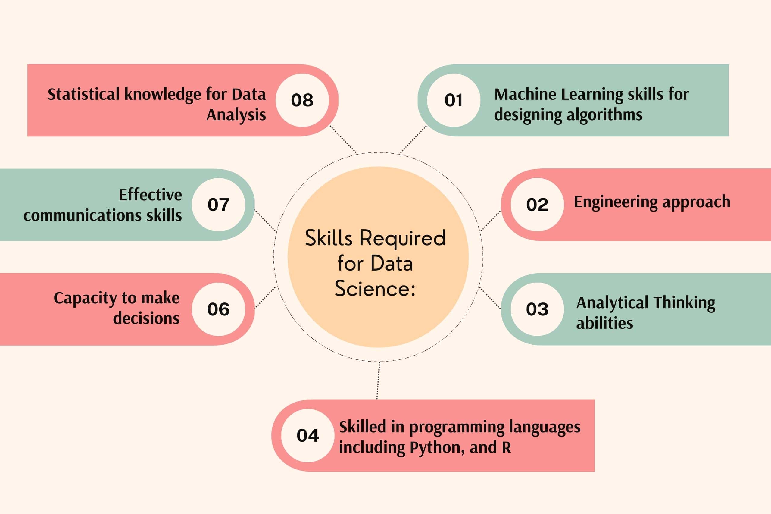 Is Data Science a Good Career? (Career Guide)