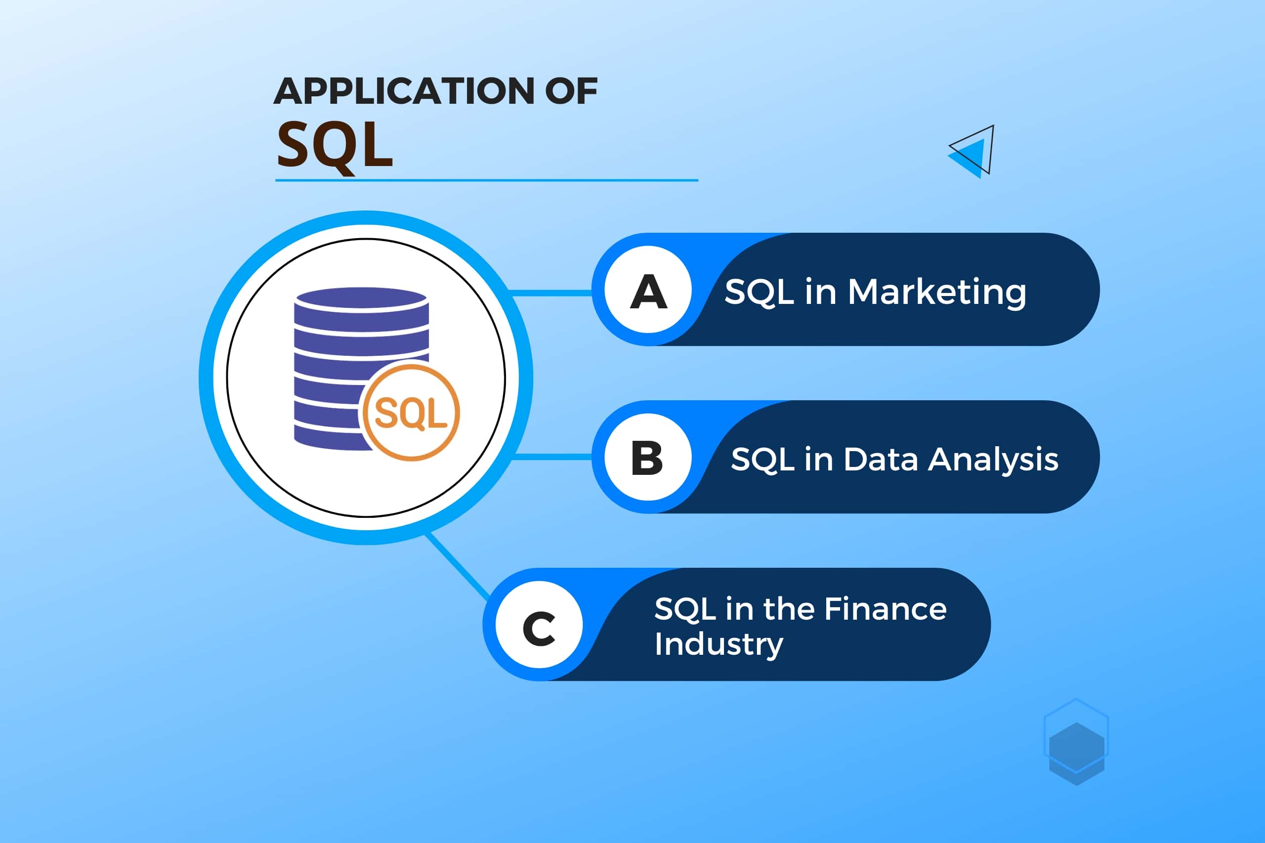 SQL For Data Science Importance Application Pickl AI sql-for-data-science-importance-application-pickl-ai