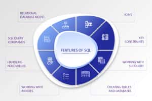 SQL for Data Science: Importance & Application- Pickl.AI