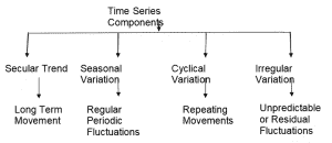 Time Series Analysis in Python- A Comprehensive Guide