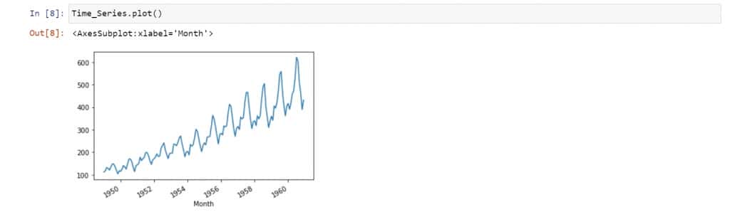 Time Series Analysis in Python- A Comprehensive Guide