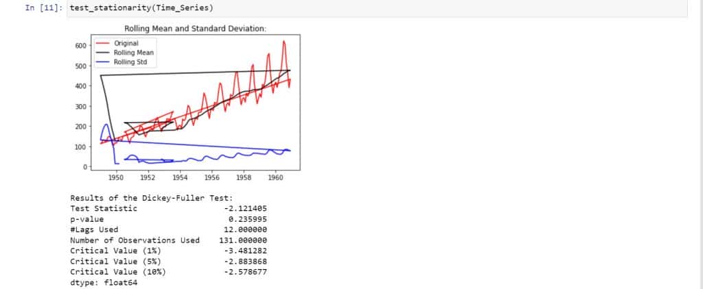 Time Series Analysis in Python- A Comprehensive Guide