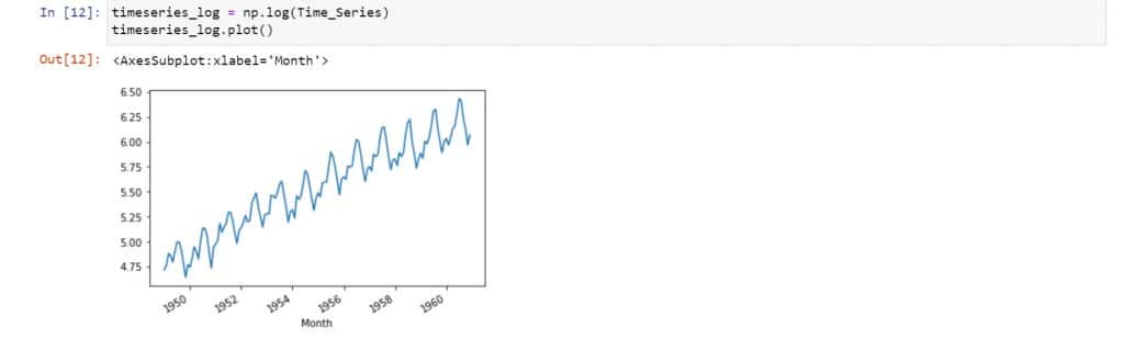 Time Series Analysis in Python- A Comprehensive Guide