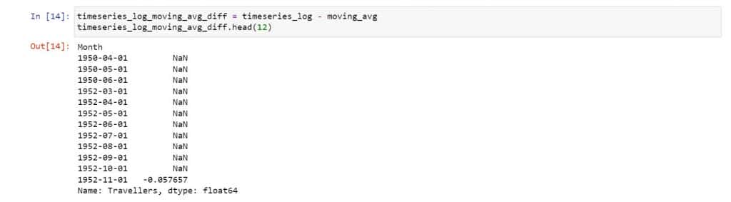 Time Series Analysis in Python- A Comprehensive Guide
