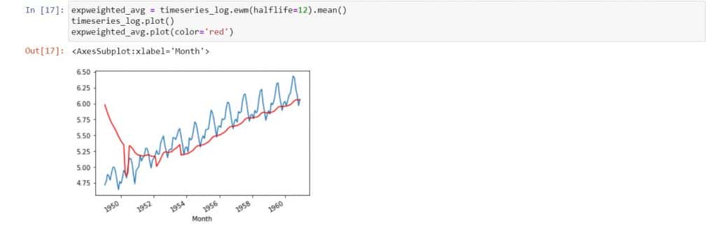 Time Series Analysis in Python- A Comprehensive Guide
