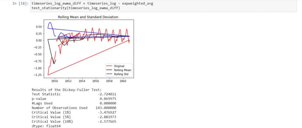 Time Series Analysis in Python- A Comprehensive Guide