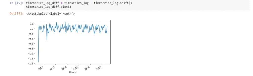 Time Series Analysis in Python- A Comprehensive Guide