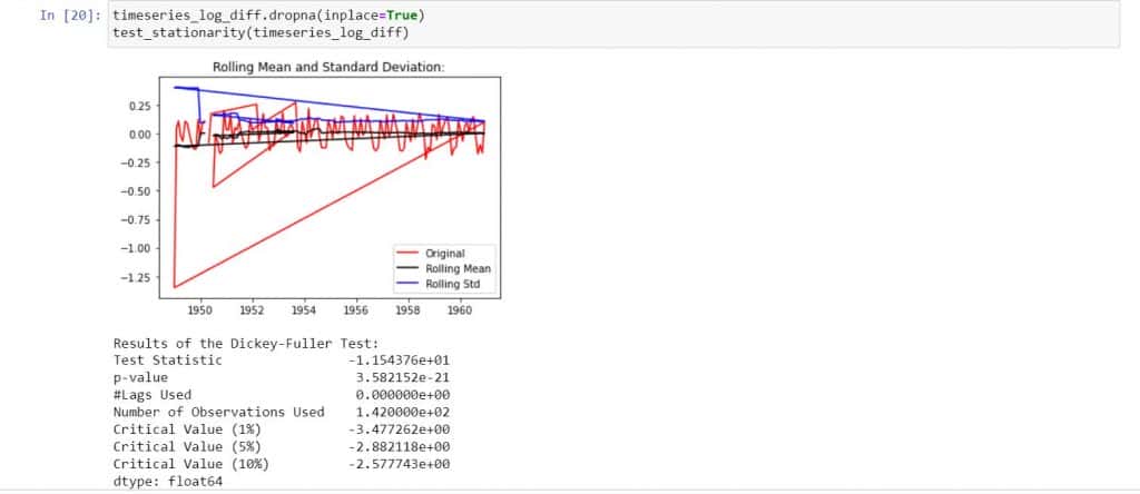 Time Series Analysis in Python- A Comprehensive Guide