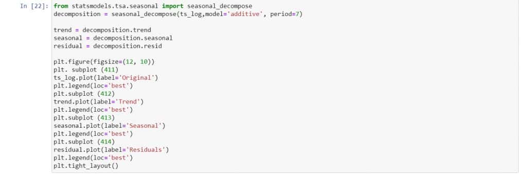 Time Series Analysis in Python- A Comprehensive Guide