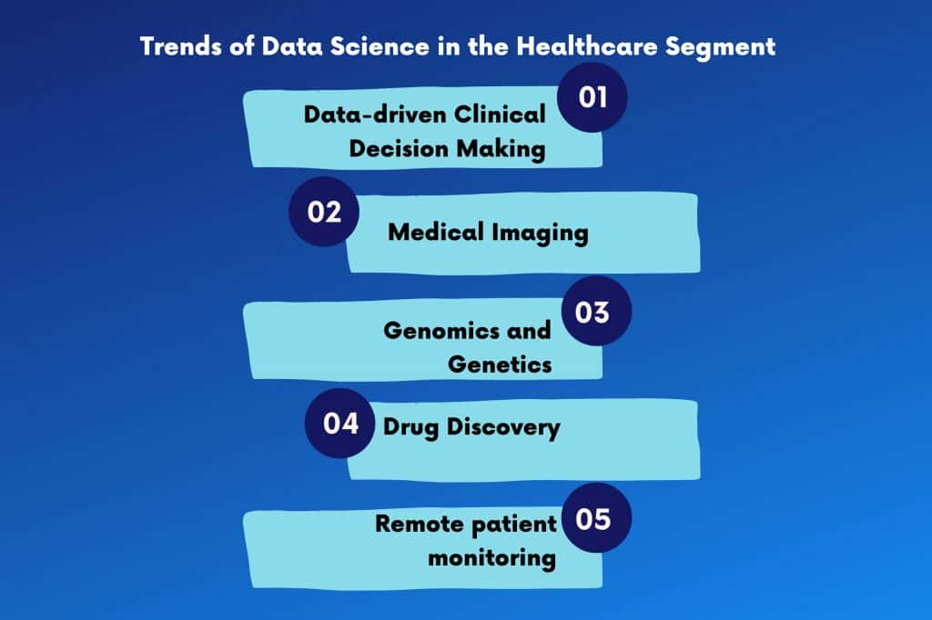 Data Science in Healthcare: Types & Trends- Pickl.AI