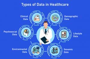 Data Science in Healthcare: Types & Trends- Pickl.AI