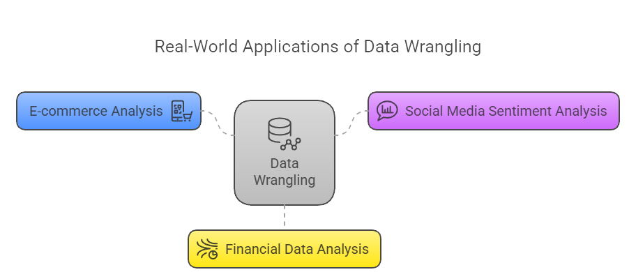 Data Wrangling Guide: Tools and Techniques You Need