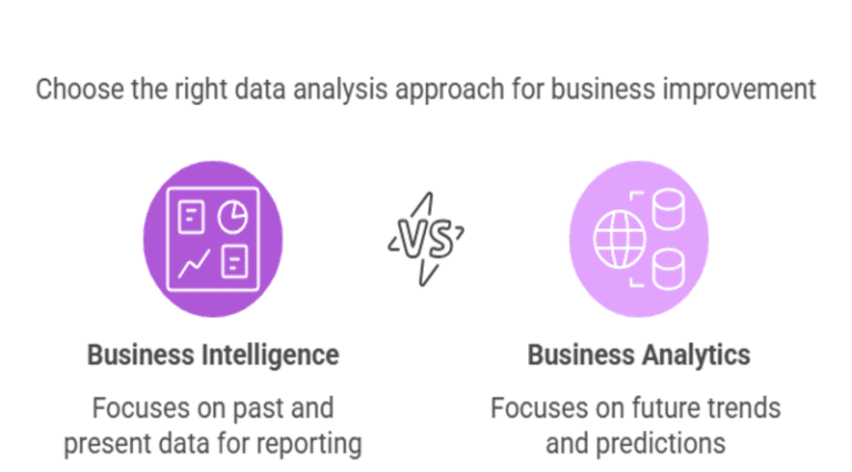 Business Intelligence and Business Analytics: Key Differences