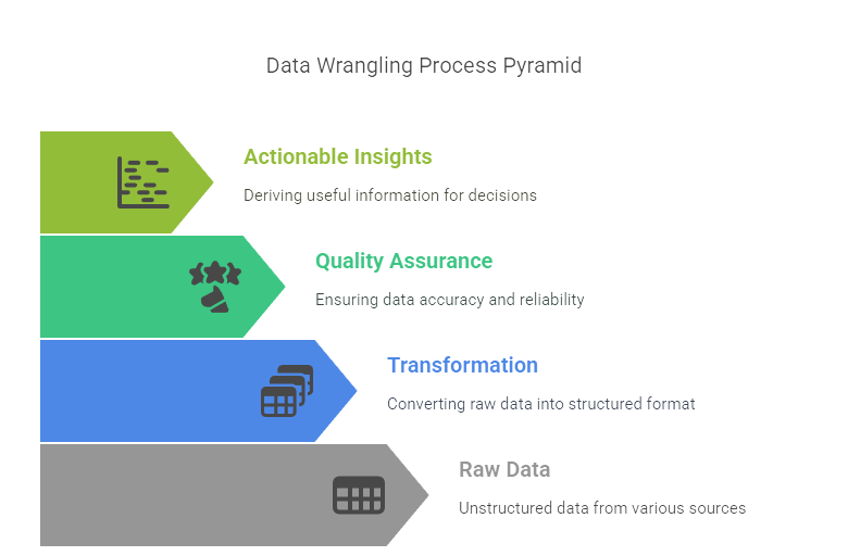 Data Wrangling Guide: Tools and Techniques You Need