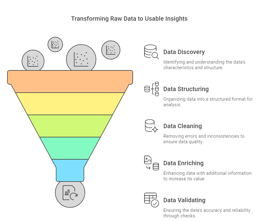 Data Wrangling Guide: Tools and Techniques You Need