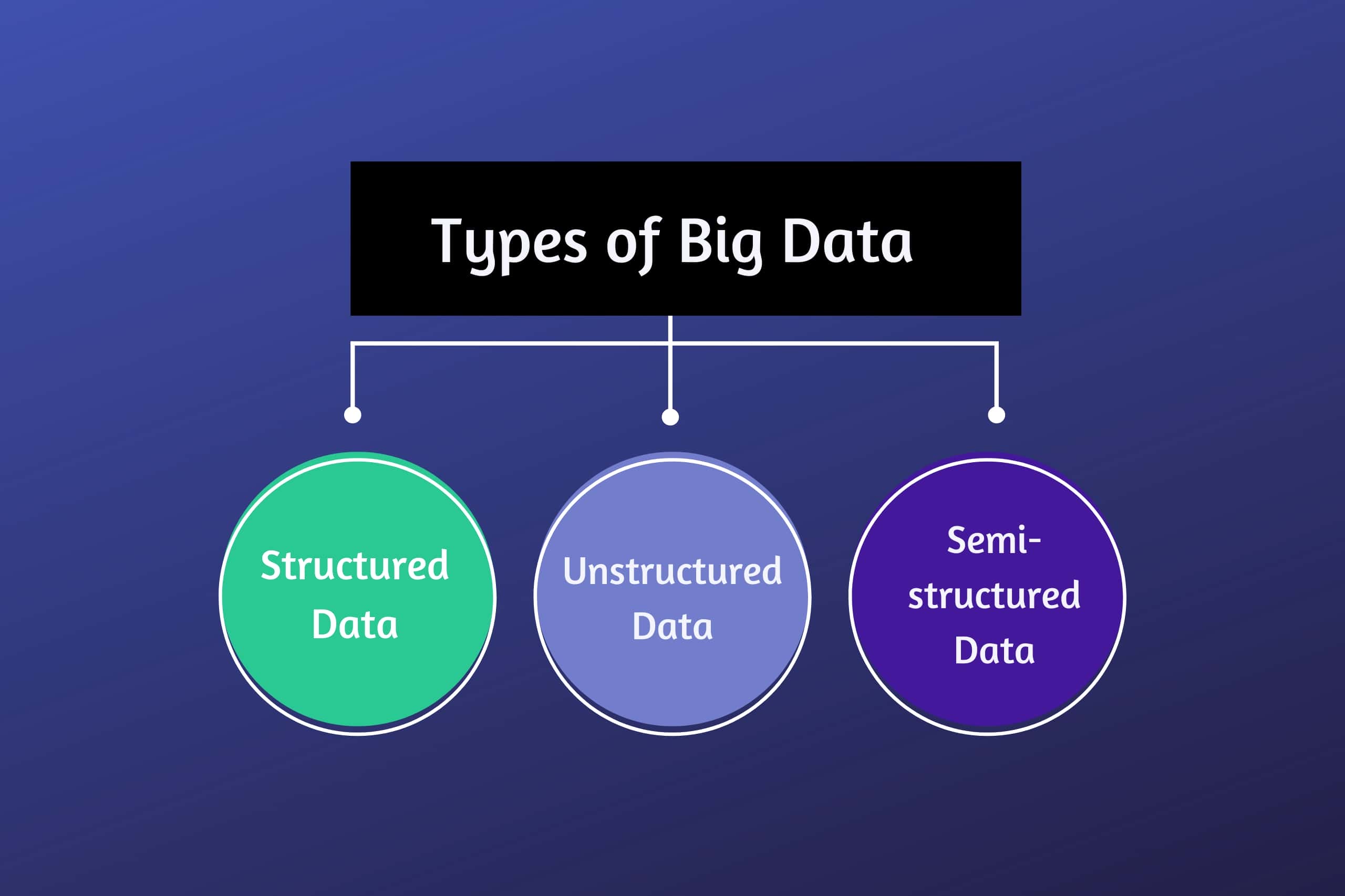What Is Big Data Importance Types Benefits