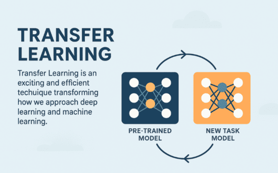 What is Transfer Learning in Deep Learning?