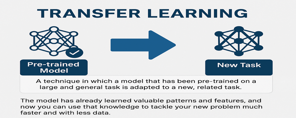 What is Transfer Learning in Deep Learning?