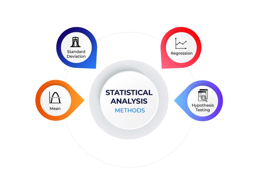 Statistical Analysis Types Methods Examples