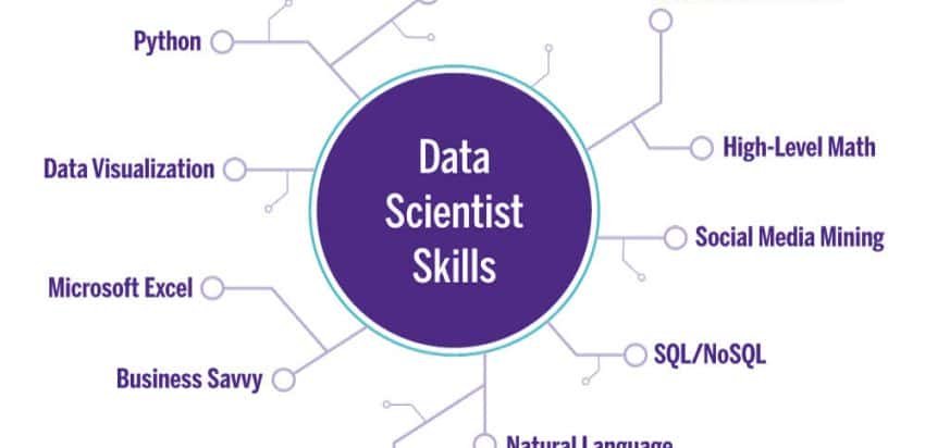 Data Science Internships for 2023 by Pickl.AI