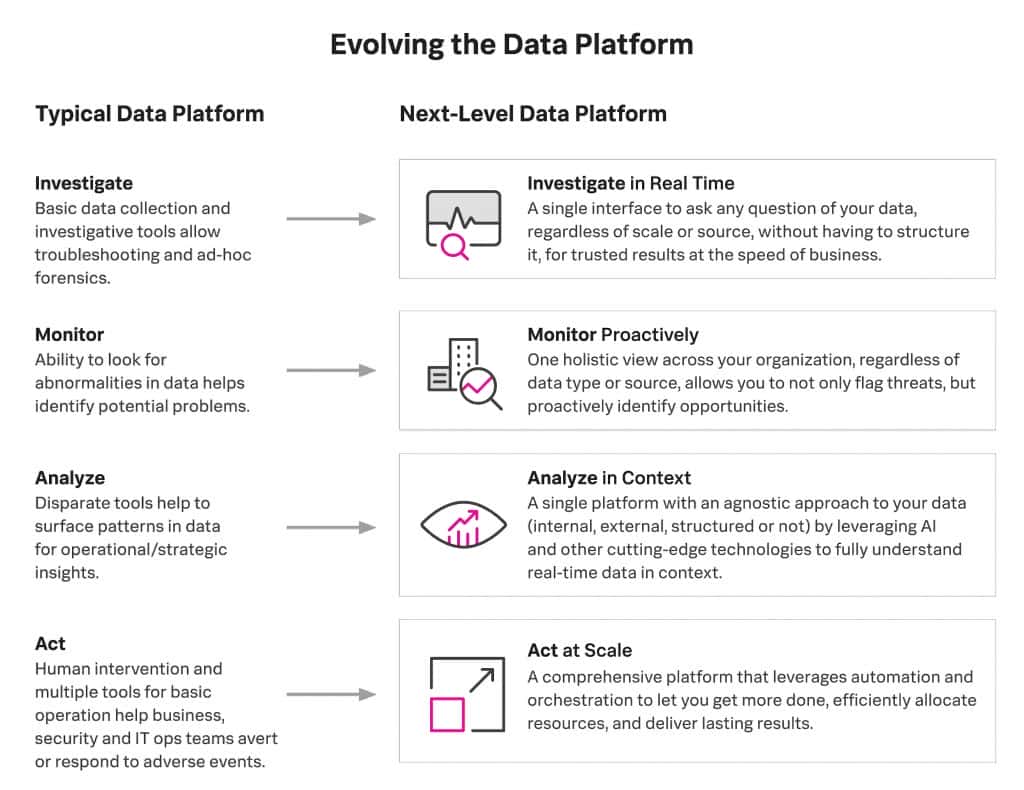 How Can Adoption of a Data Platform Simplify Data Governance