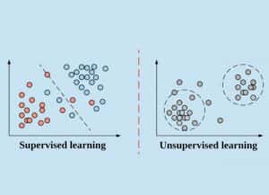 Supervised learning vs Unsupervised learning- Pickl.AI