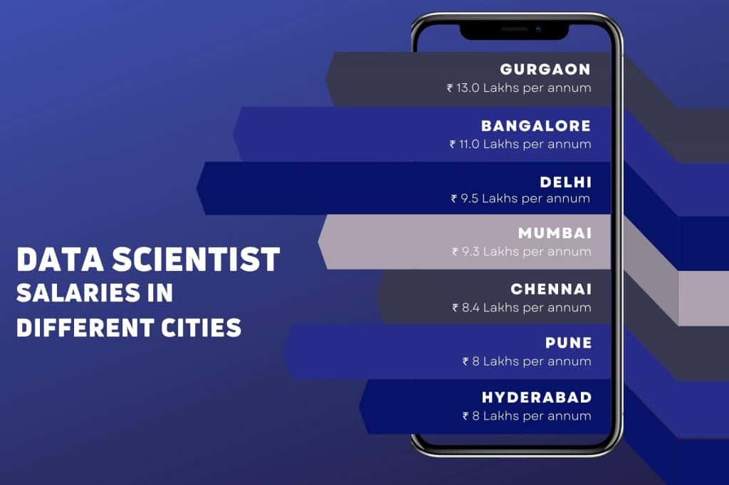 Data Scientist Salary in India- Pickl.AI