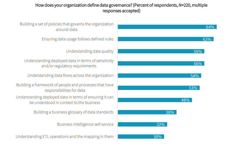 How Can Adoption of a Data Platform Simplify Data Governance
