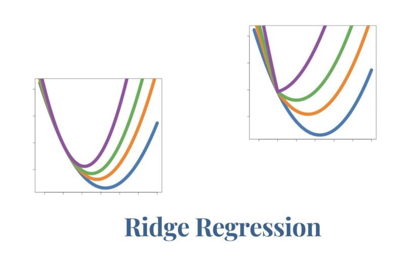 L1 and L2 Regularisation in Machine Learning- Pickl.AI