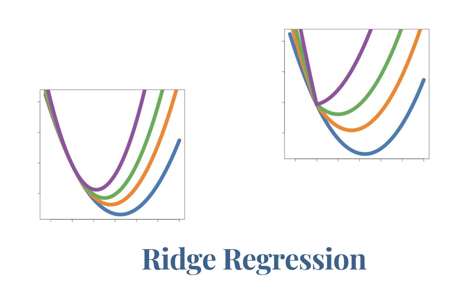 L1 and L2 Regularisation in Machine Learning- Pickl.AI