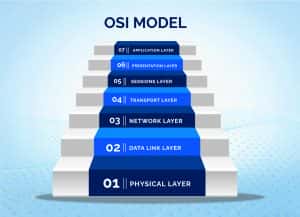 Cyber Security Interview Questions and Answers- Pickl.AI