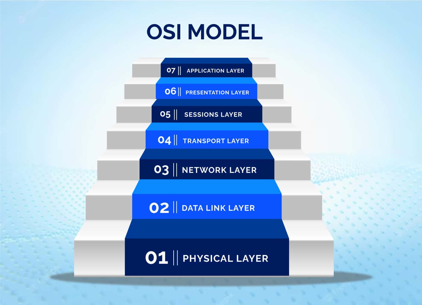 Cyber Security Interview Questions and Answers- Pickl.AI
