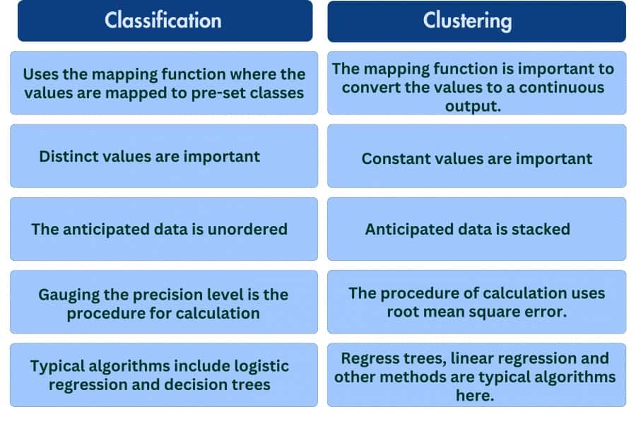 Classification vs. Clustering- Pickl.AI