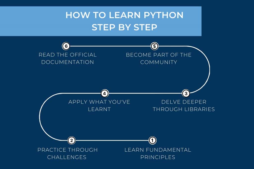 Best way to learn Python from scratch (Free & Paid)