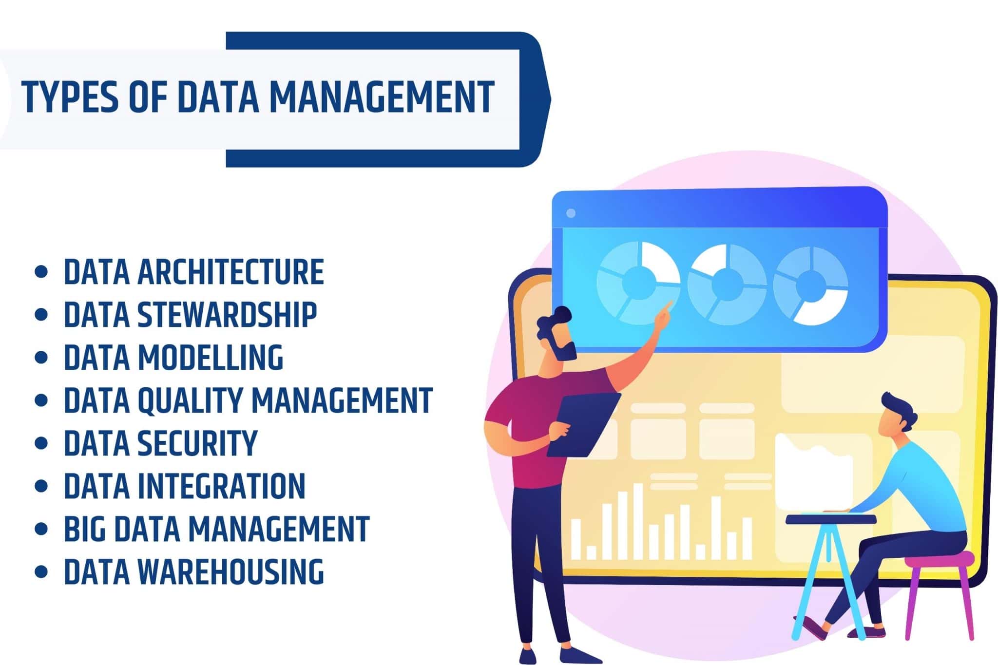 What is Data Management? A Complete guide