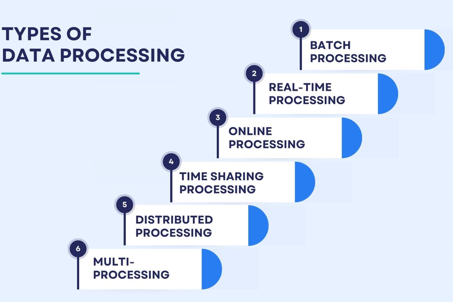 Data Processing in Machine Learning- Pickl.AI