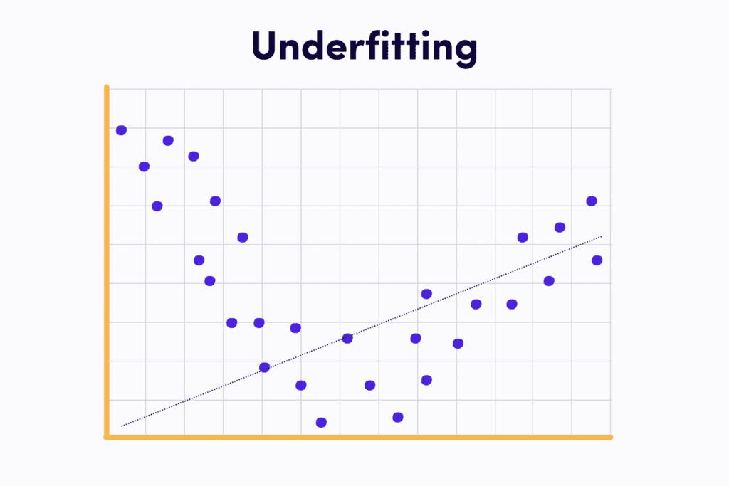 Difference Between Overfitting & Underfitting in Machine Learning