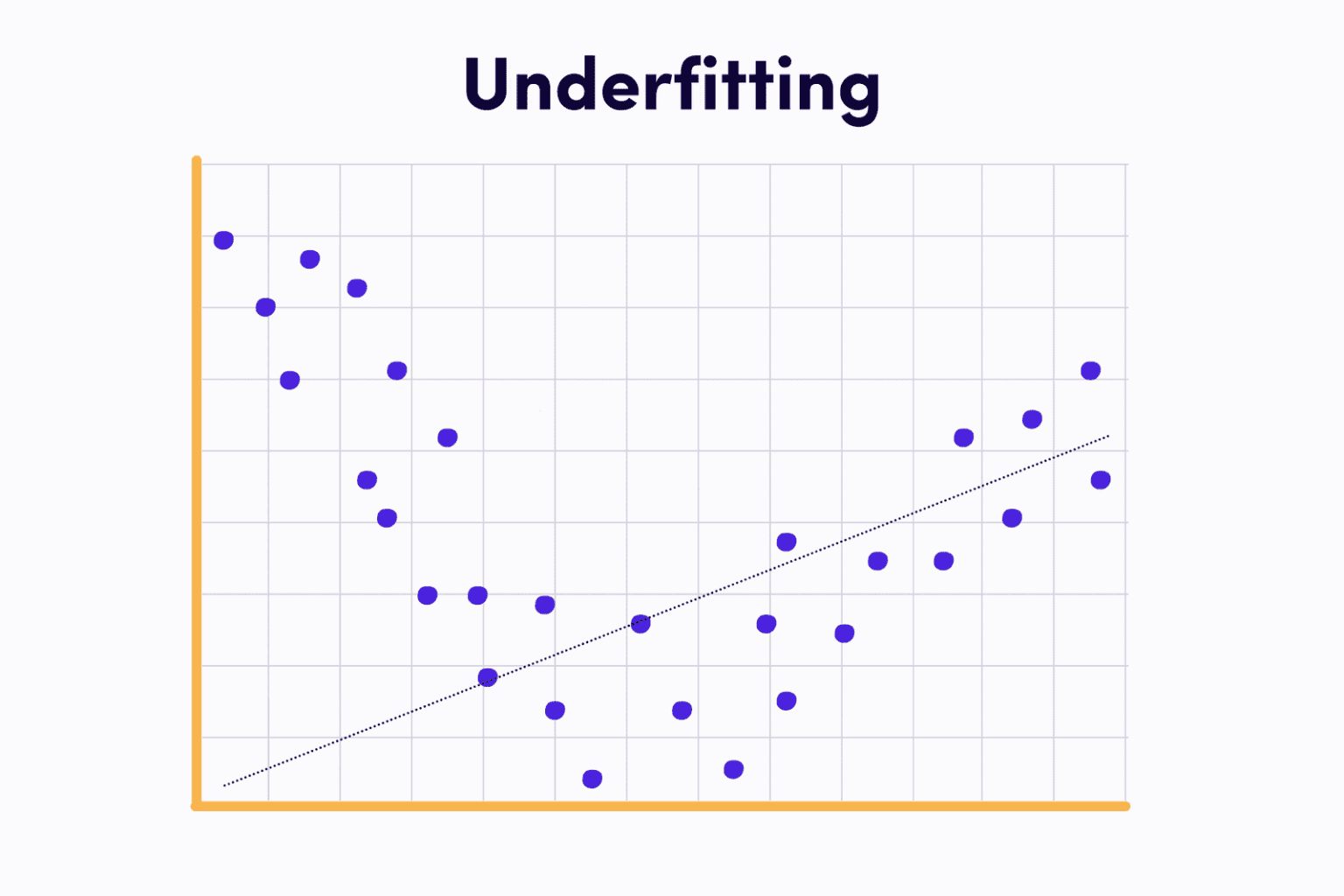 Difference Between Overfitting & Underfitting in Machine Learning