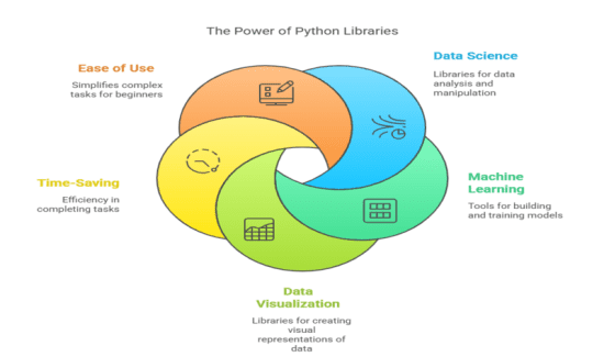 Python Libraries for Data Science: A Must-Know List