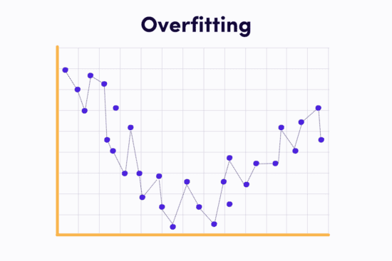 Difference Between Overfitting & Underfitting in Machine Learning
