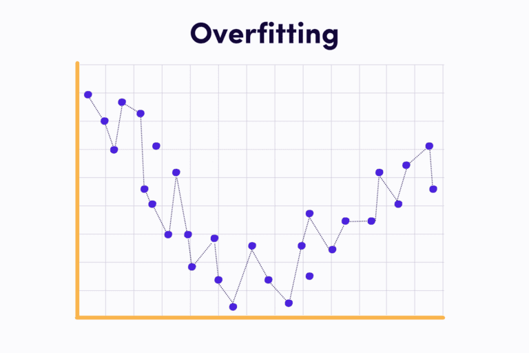 Difference Between Overfitting & Underfitting in Machine Learning