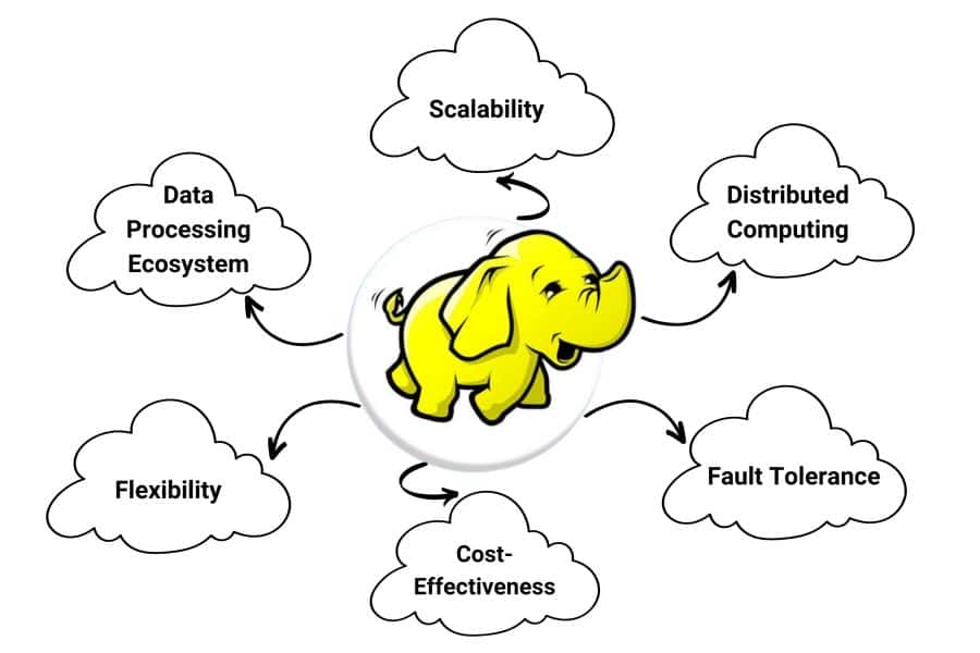 What is Hadoop and How Does It Work?- Pickl.AI