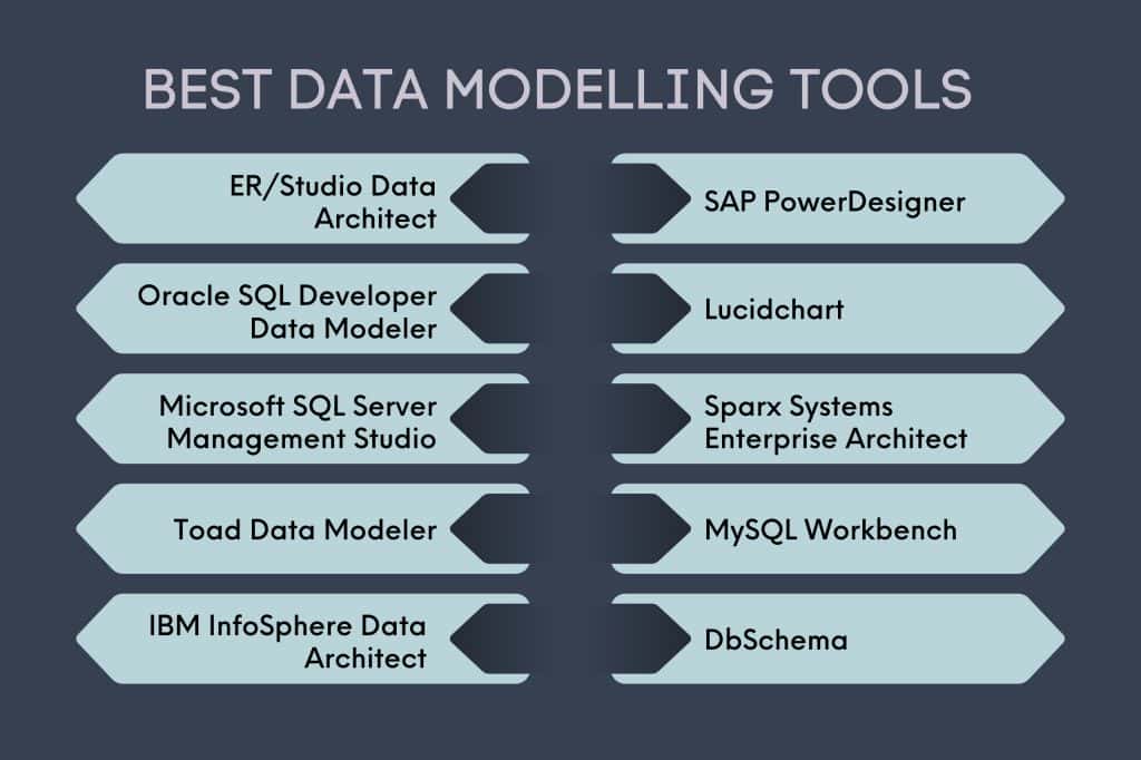 Top Data Modeling Tools You Should Know- Pickl.AI