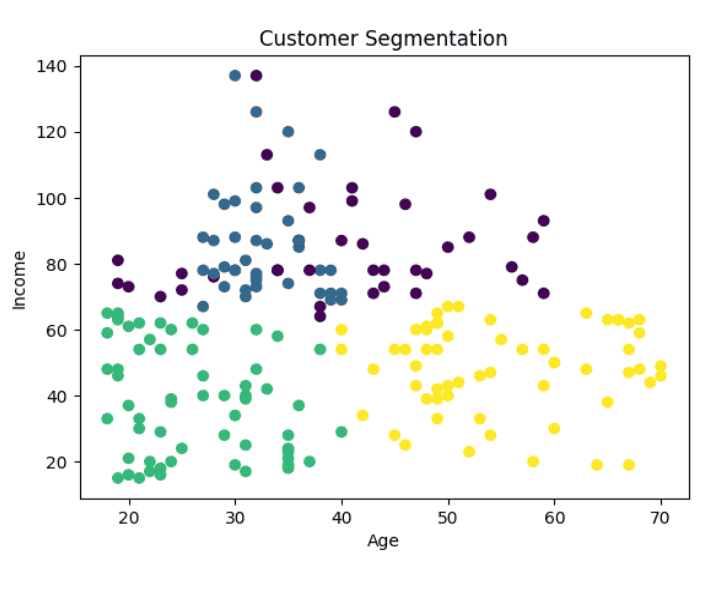 Top Data Science Projects on GitHub- Pickl.AI