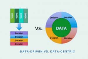 What is Data-Centric Architecture in Artificial Intelligence?