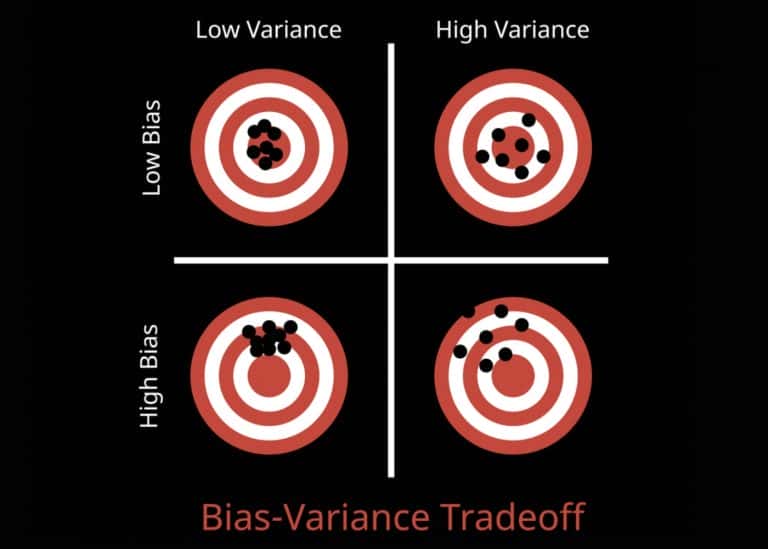 Bias and Variance in Machine Learning- Pickl.AI