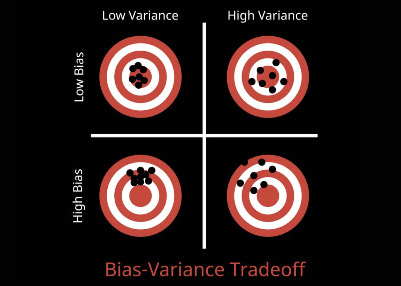 Bias and Variance in Machine Learning- Pickl.AI